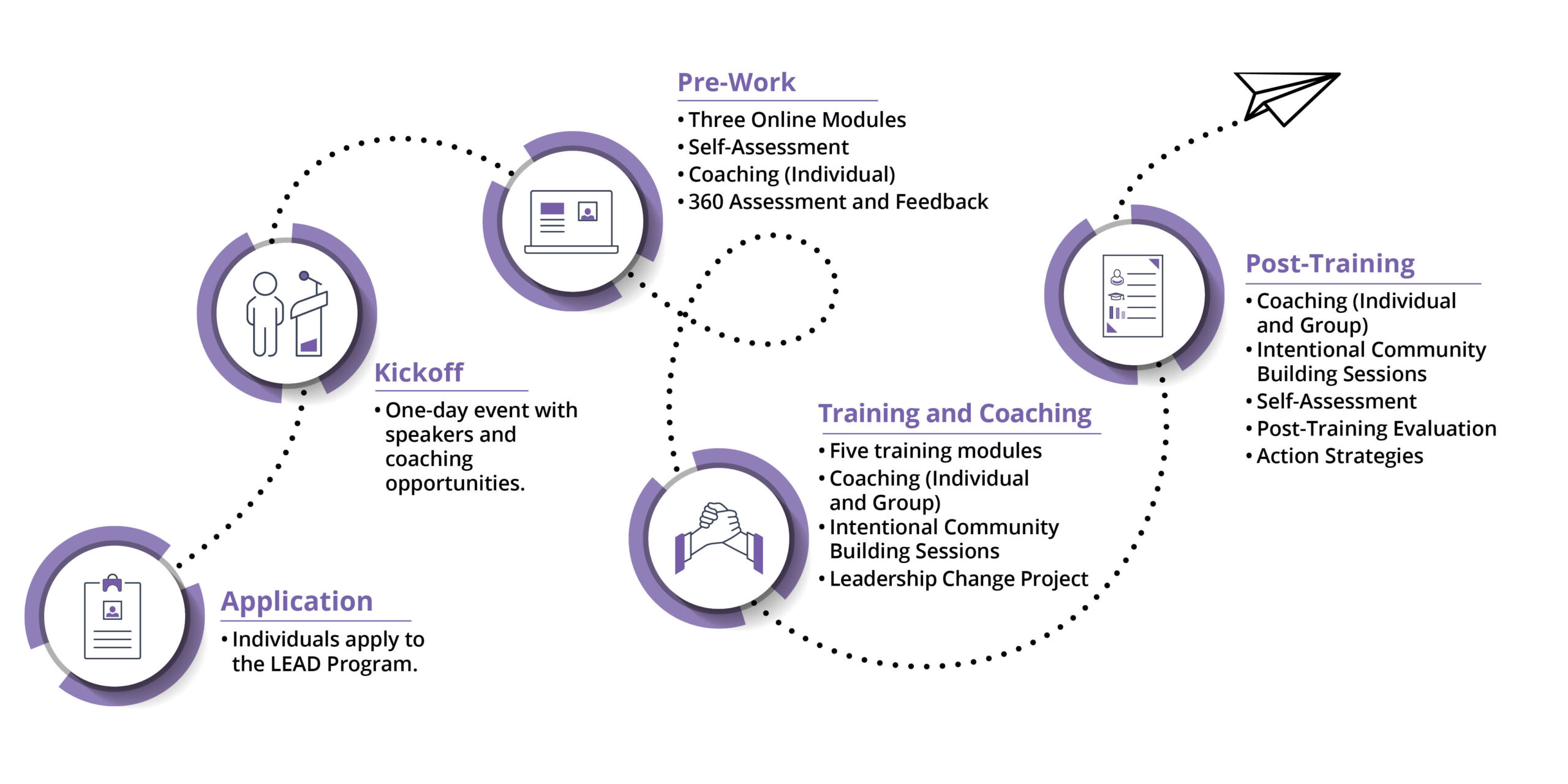 Leading and Exploring Through Accountability and Development - NYC ACS ...