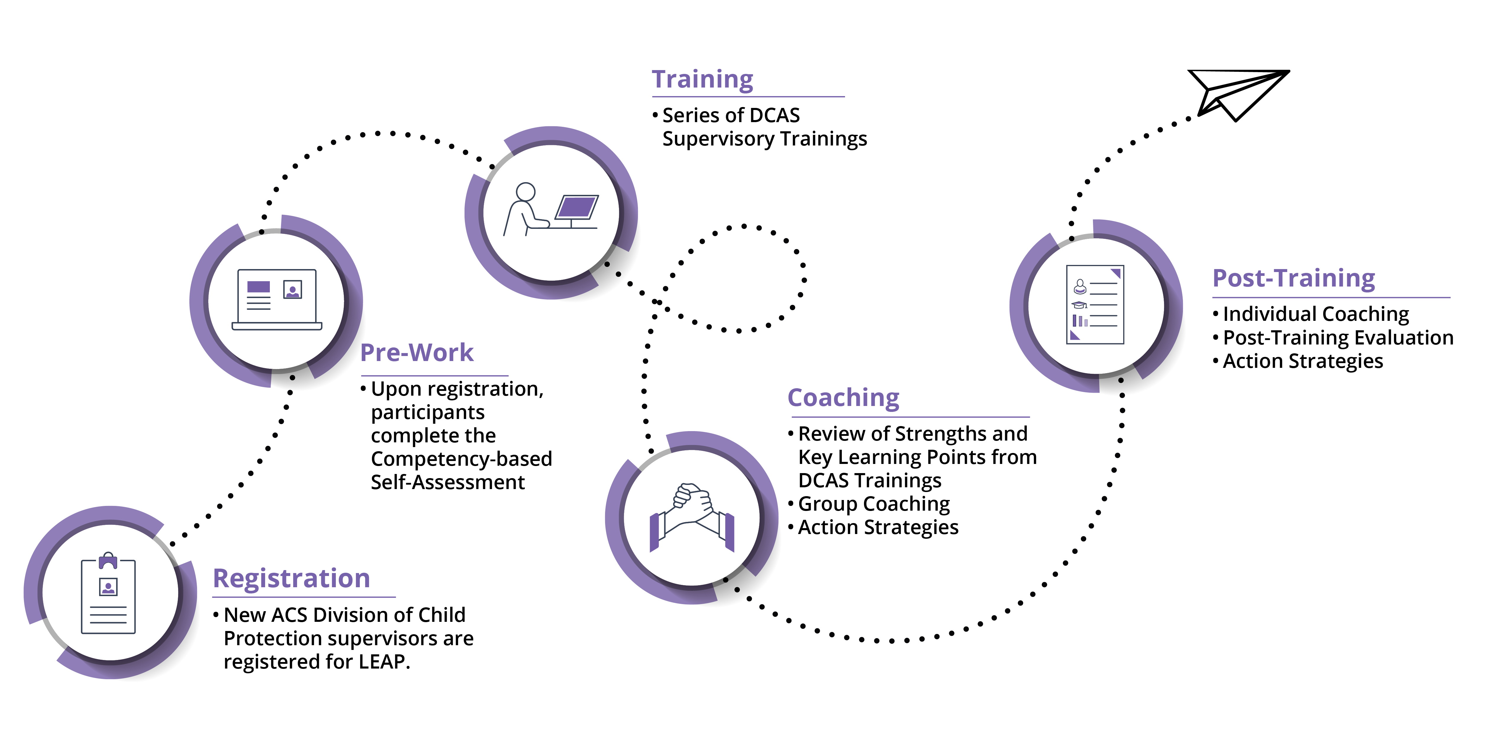 Learning, Evolving, and Advancing Professionally (LEAP) Program - NYC ...